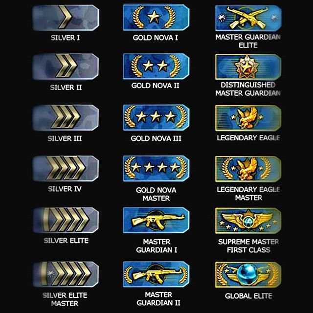 CS:GO Rütbeleri - Siber Star / Teknoloji – Oyun – Android – Steam CS:GO Rütbeleri - Siber Star / Teknoloji – Oyun – Android – Steam